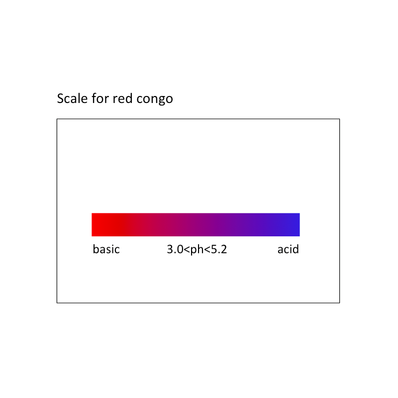 Roll of RED CONGO paper