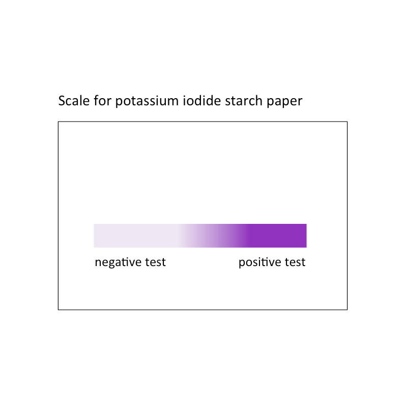 Roll of POTASSIUM IODED STARCHED paper
